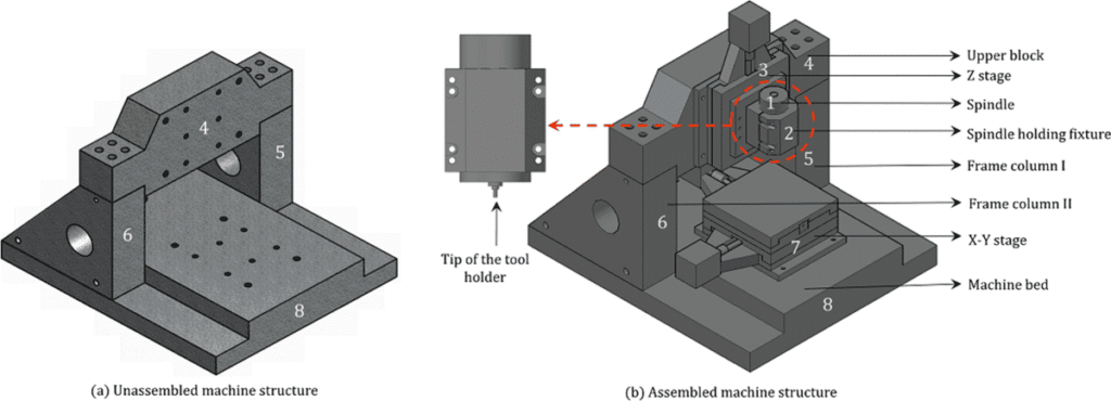 Machine Structure: Bed, Columns, and Spindle - Love Regards